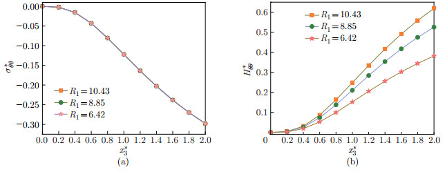 Fundamental solutions of critical wedge angles for one-dimensional ...