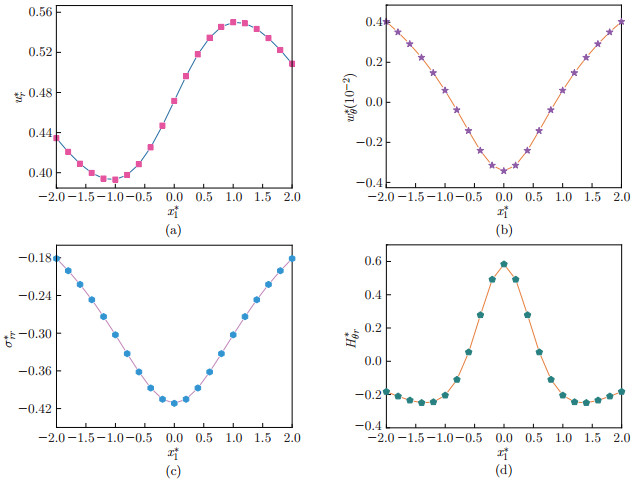Fundamental solutions of critical wedge angles for one-dimensional ...