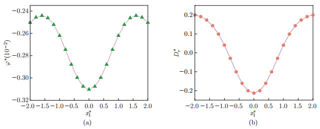 Fundamental solutions of critical wedge angles for one-dimensional ...