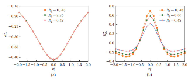 Fundamental solutions of critical wedge angles for one-dimensional ...