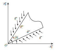 Fundamental solutions of critical wedge angles for one-dimensional ...