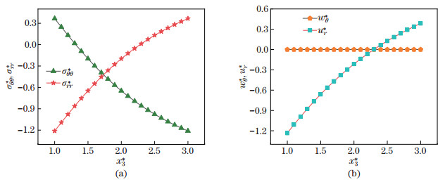 Fundamental solutions of critical wedge angles for one-dimensional ...