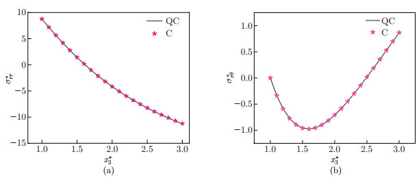Fundamental solutions of critical wedge angles for one-dimensional ...