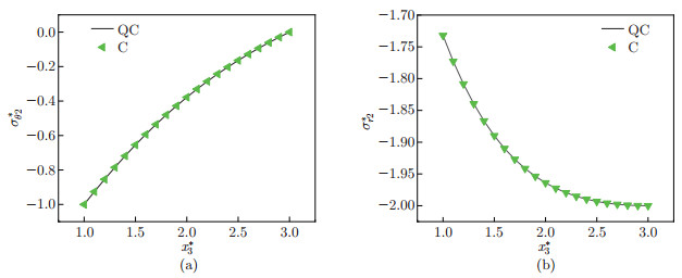 Fundamental solutions of critical wedge angles for one-dimensional ...