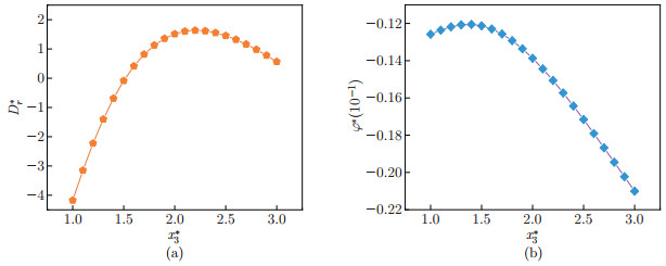 Fundamental solutions of critical wedge angles for one-dimensional ...