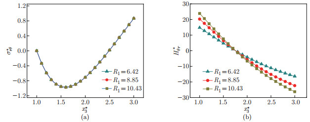 Fundamental solutions of critical wedge angles for one-dimensional ...