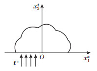 Fundamental solutions of critical wedge angles for one-dimensional ...