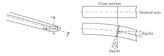 Effects of local thickness defects on the buckling of micro-beam