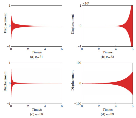 Flutter analysis of rotating beams with elastic restraints
