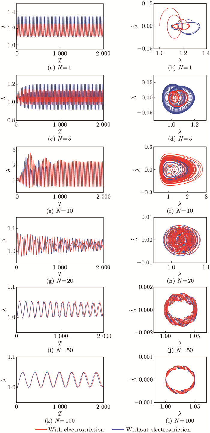 Nonlinear dynamic analysis of dielectric elastomer membrane with ...