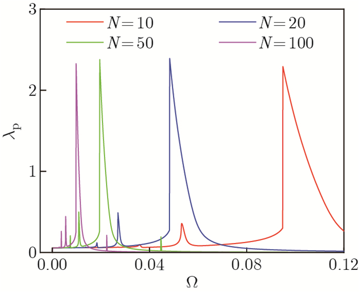 Nonlinear dynamic analysis of dielectric elastomer membrane with ...