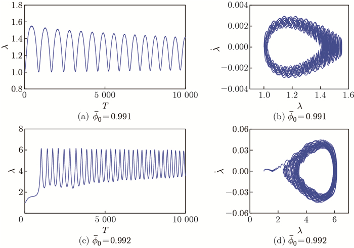 Nonlinear dynamic analysis of dielectric elastomer membrane with ...