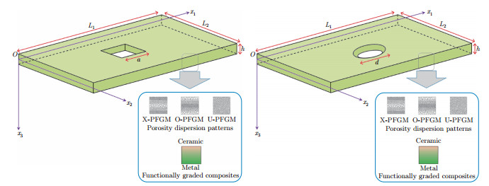 Nonlinear free vibrations of porous composite microplates incorporating ...