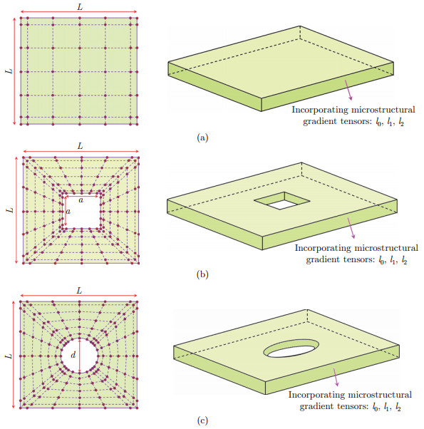 Nonlinear free vibrations of porous composite microplates incorporating ...