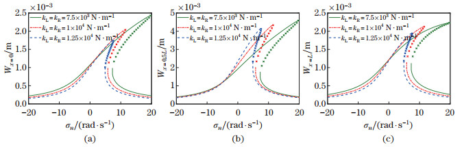 Vibration of fluid-conveying pipe with nonlinear supports at both ends
