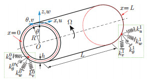 Nonlinear free vibration of spinning cylindrical shells with arbitrary boundary conditions