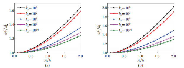 Nonlinear free vibration of spinning cylindrical shells with arbitrary ...