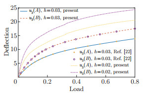A variational differential quadrature solution to finite deformation ...