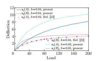 A variational differential quadrature solution to finite deformation problems of hyperelastic ...