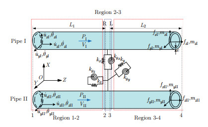 Improved frequency modeling and solution for parallel liquid-filled ...
