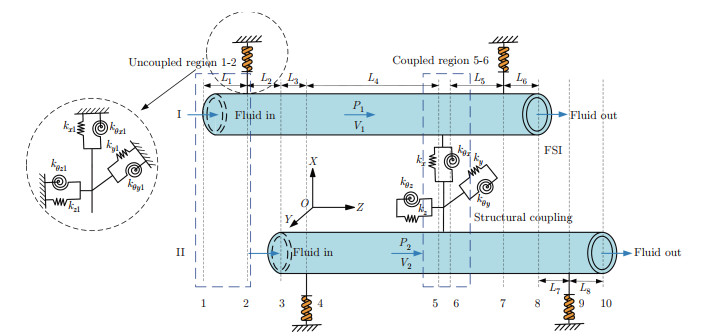 Improved frequency modeling and solution for parallel liquid-filled ...