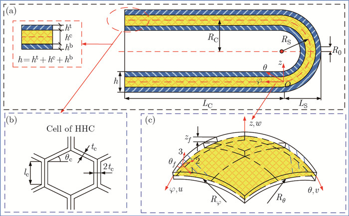 Analytical modeling and vibration analysis of fiber reinforced ...