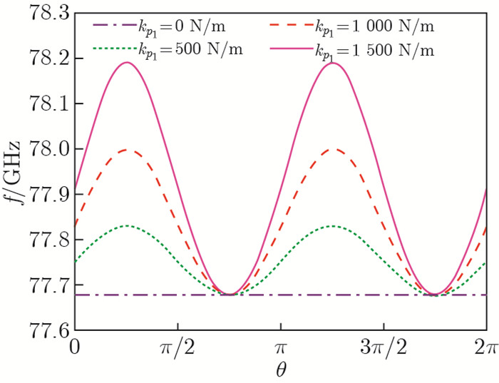 Study on wave dispersion characteristics of piezoelectric sandwich ...