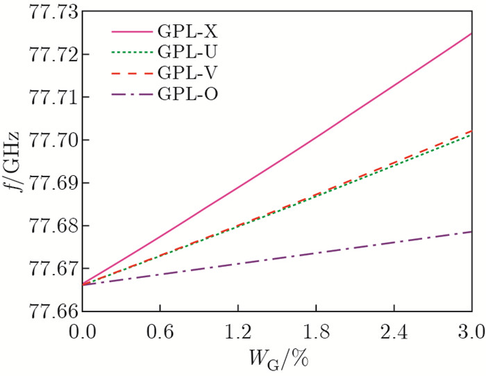 Study on wave dispersion characteristics of piezoelectric sandwich ...