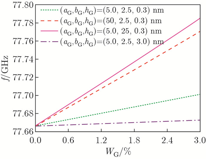 Study on wave dispersion characteristics of piezoelectric sandwich ...