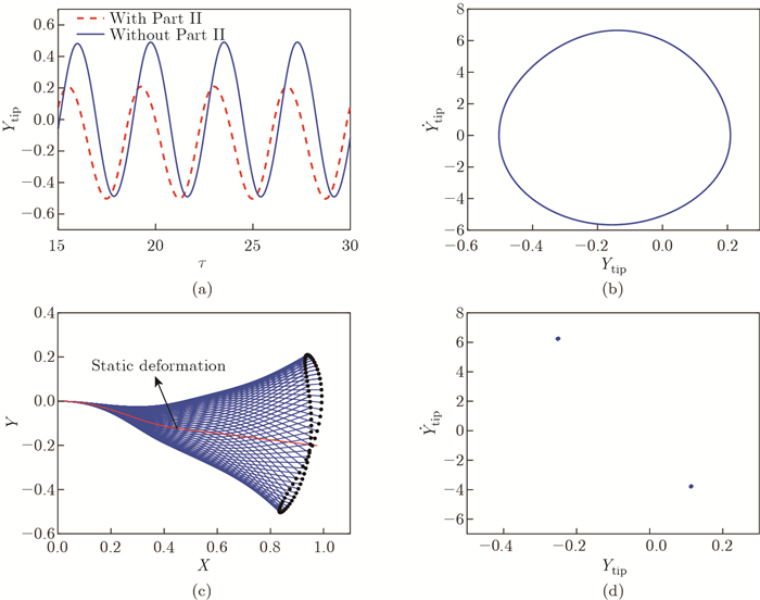 Dynamic analysis and regulation of the flexible pipe conveying fluid with a hard-magnetic soft ...