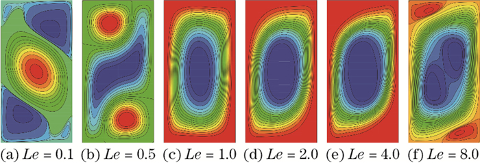 Numerical simulation for 2D double-diffusive convection (DDC) in rectangular enclosures based on ...