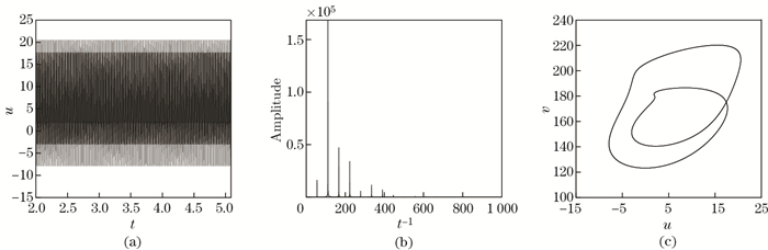 Numerical simulation for 2D double-diffusive convection (DDC) in rectangular enclosures based on ...