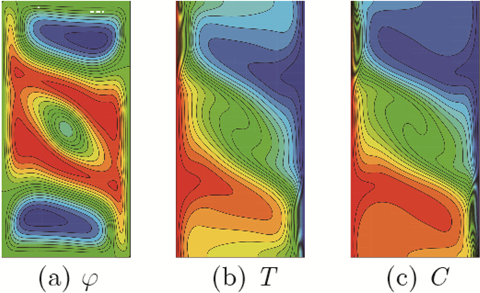 Numerical Simulation For 2d Double Diffusive Convection Ddc In Rectangular Enclosures Based On