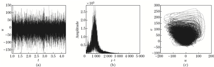 Numerical simulation for 2D double-diffusive convection (DDC) in rectangular enclosures based on ...
