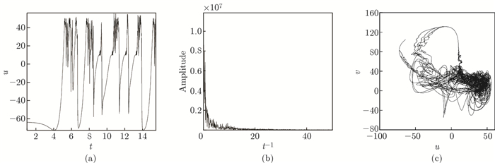 Numerical simulation for 2D double-diffusive convection (DDC) in rectangular enclosures based on ...