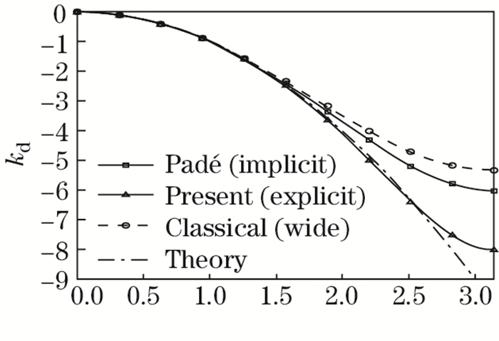 Numerical simulation for 2D double-diffusive convection (DDC) in rectangular enclosures based on ...
