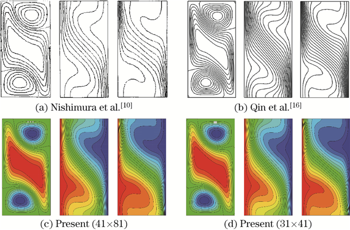 Numerical simulation for 2D double-diffusive convection (DDC) in rectangular enclosures based on ...