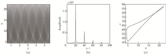 Numerical simulation for 2D double-diffusive convection (DDC) in rectangular enclosures based on ...