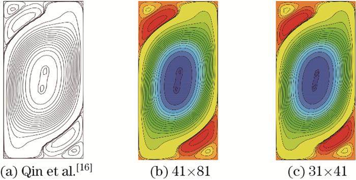 Numerical simulation for 2D double-diffusive convection (DDC) in rectangular enclosures based on ...