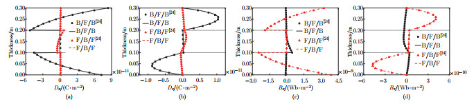 Three-dimensional general magneto-electro-elastic finite element model for multiphysics ...