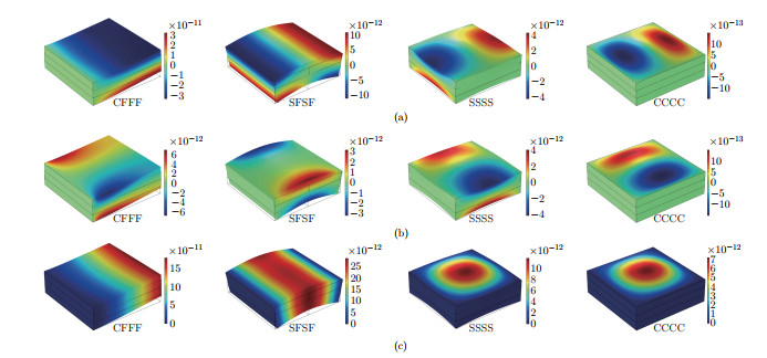 Three-dimensional general magneto-electro-elastic finite element model ...