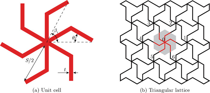 On complete and micropolar-based incomplete strain gradient theories for periodic lattice structures