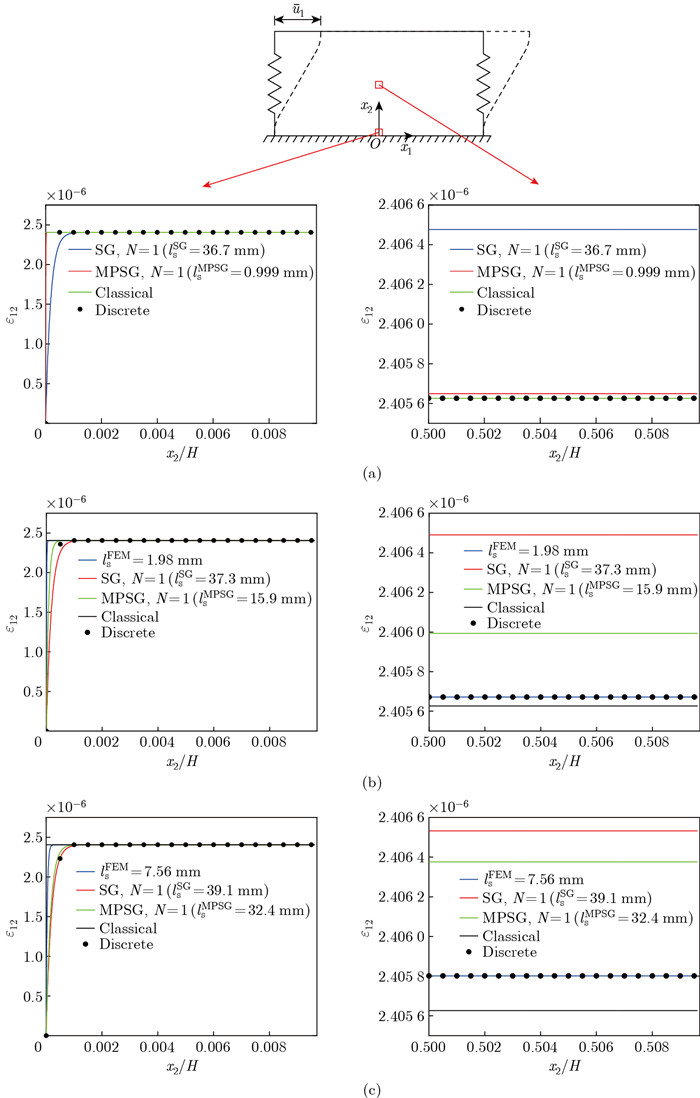 On complete and micropolar-based incomplete strain gradient theories ...