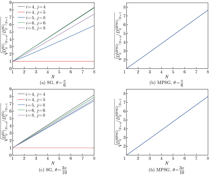 On complete and micropolar-based incomplete strain gradient theories ...