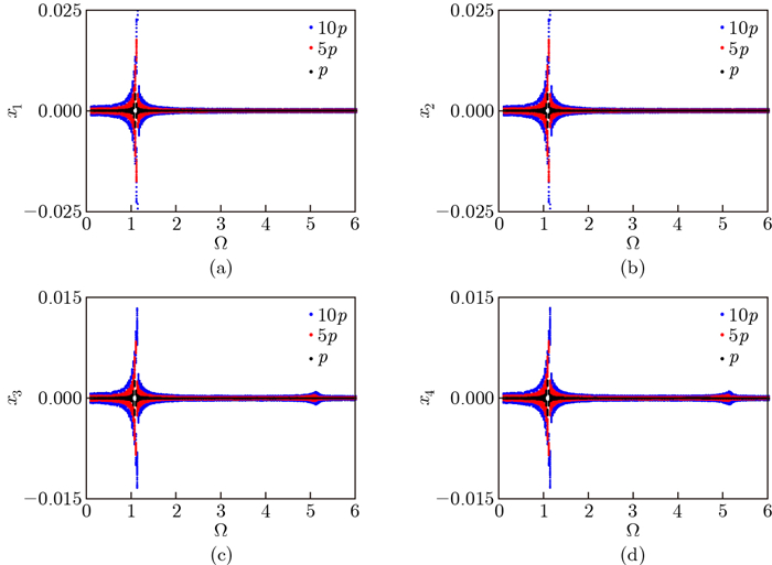 Nonlinear dynamic response and stability analysis of the stapes ...