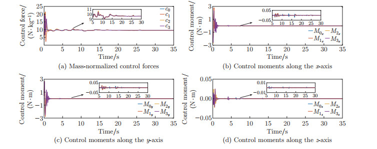 Differential flatness-based distributed control of underactuated robot ...