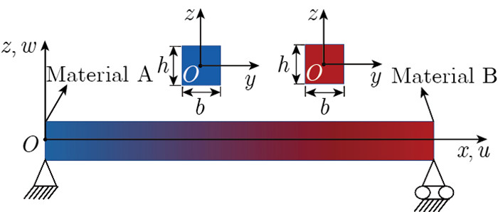 Bending and wave propagation analysis of axially functionally graded ...