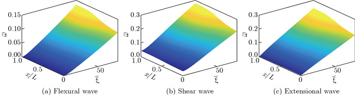 Bending and wave propagation analysis of axially functionally graded beams based on a ...