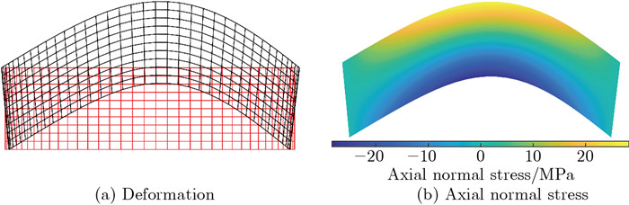 Bending and wave propagation analysis of axially functionally graded ...