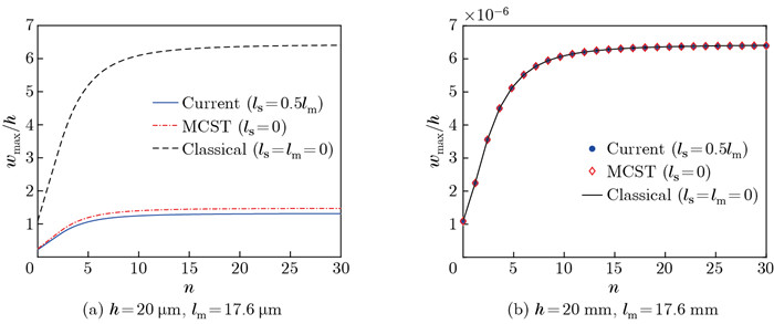 Bending and wave propagation analysis of axially functionally graded beams based on a ...